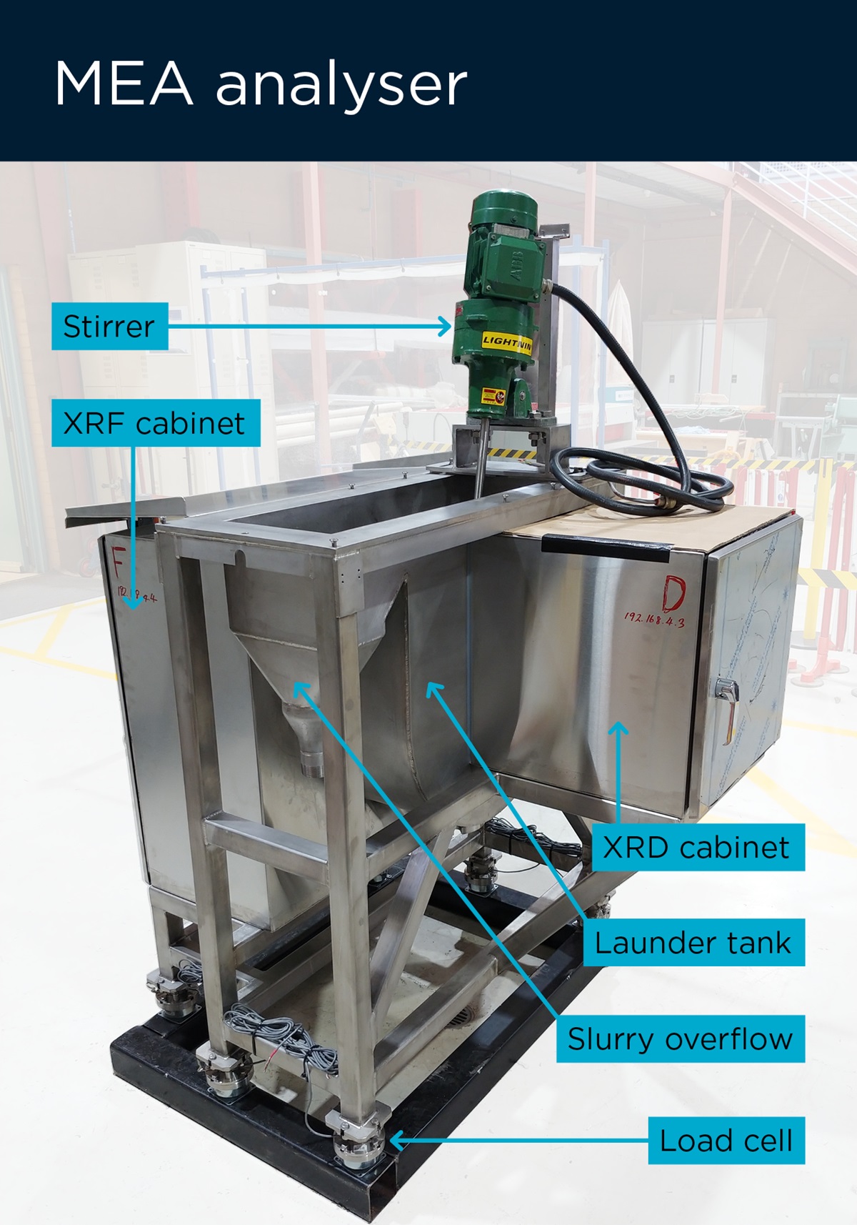 Mineralogical and Elemental Analyser - CSIRO