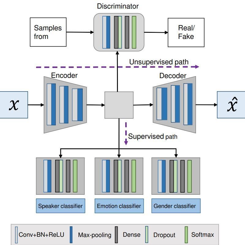 Enhancing Speech Emotion Recognition using Machine Learning Techniques ...