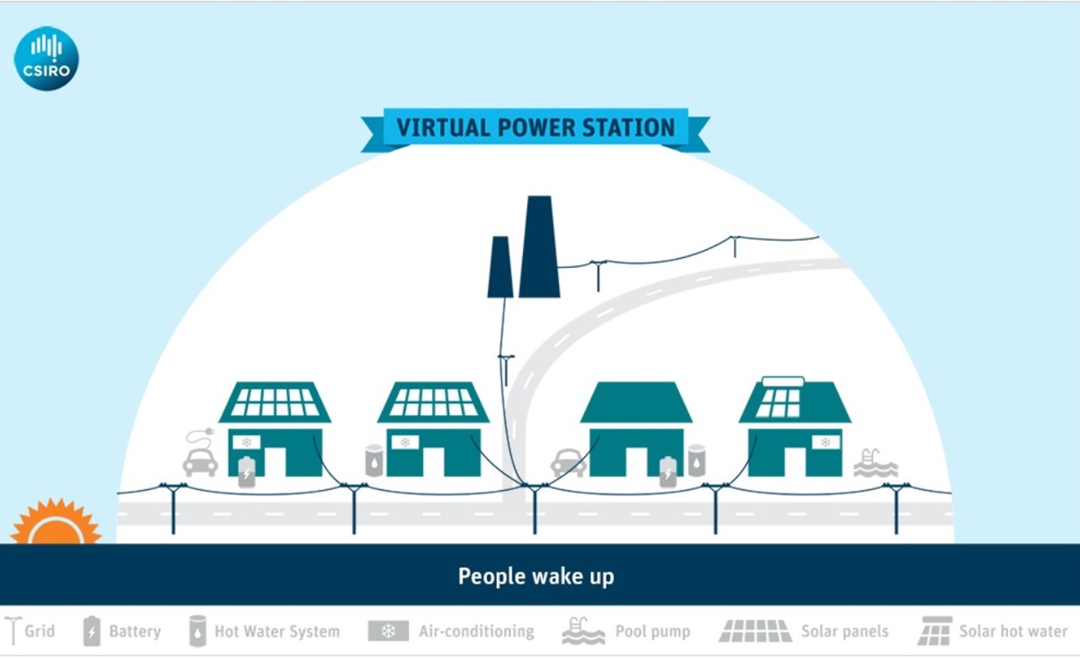 Virtual power station - CSIRO