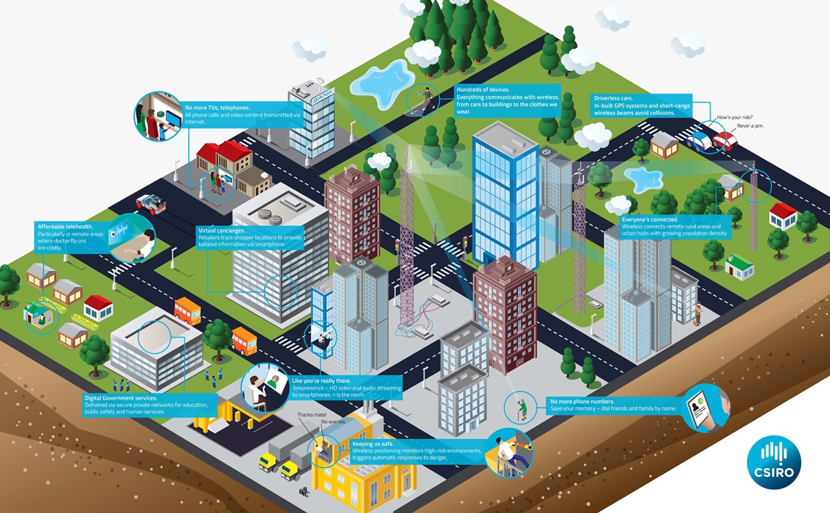 Peak Data - coming to a network near you - CSIRO