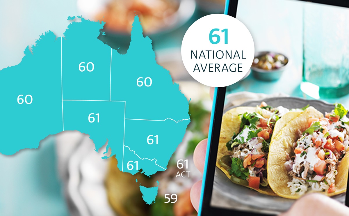 Aussie Diets Fail The Test Csiro