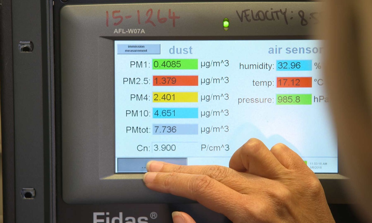 CSIRO research shows good ambient air quality in the Surat Basin coal ...
