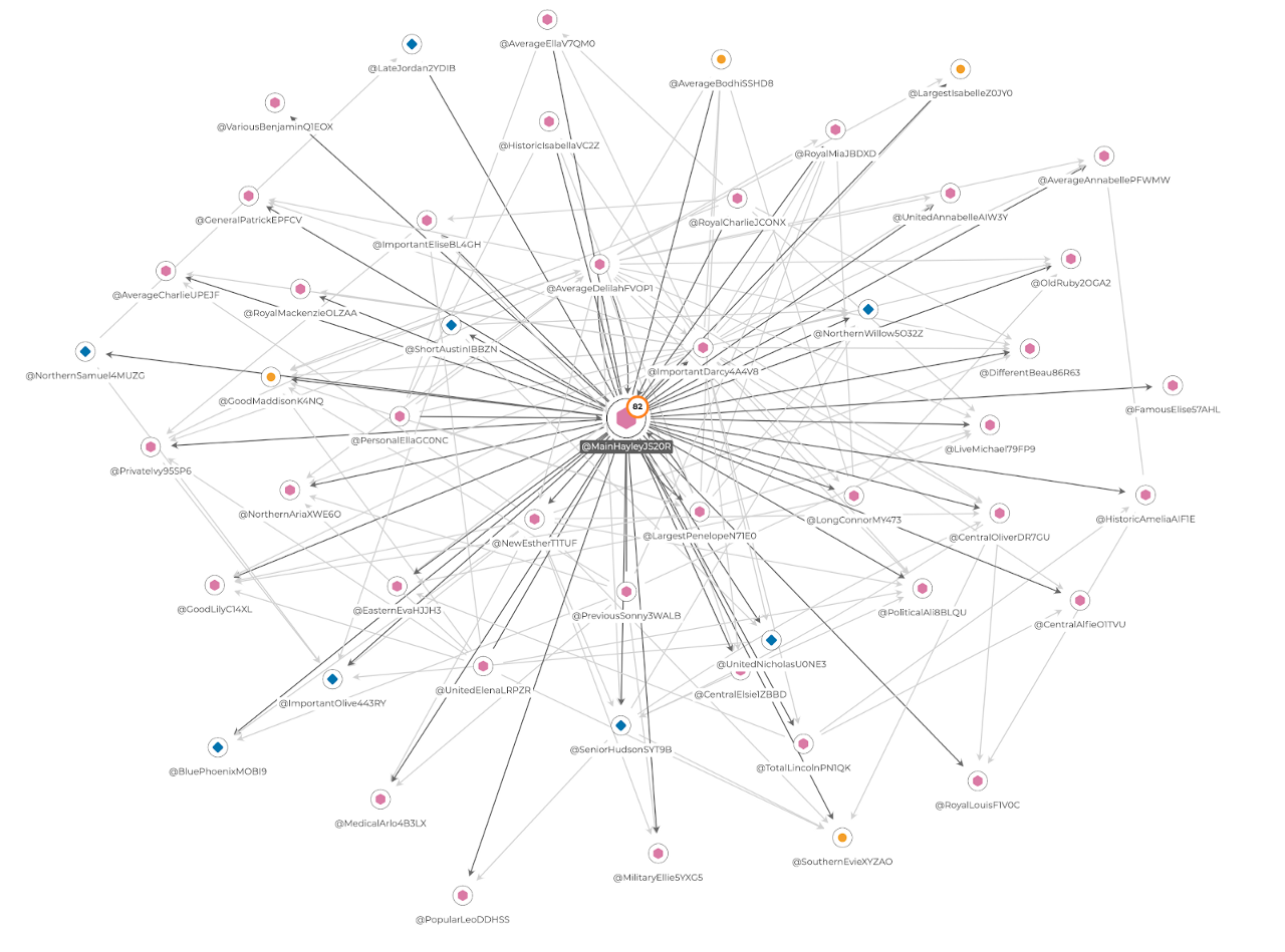 New algorithms help scientists connect data points from multiple ...